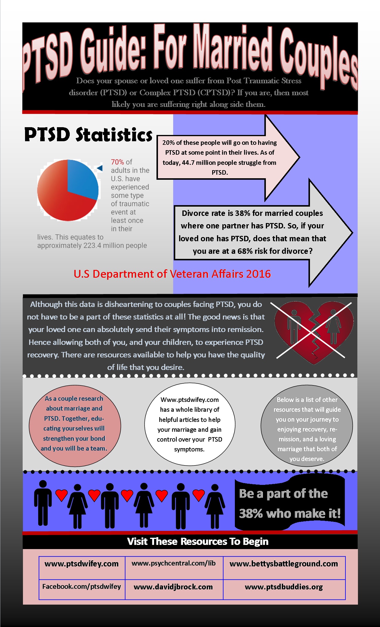 PTSD-Love is What we Need – TUTORING YOU