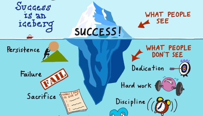 Here what Success Really Looks Like - TUTORING YOU