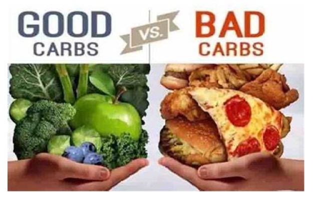 Good Carb, Bad Carb: A Short List – TUTORING YOU
