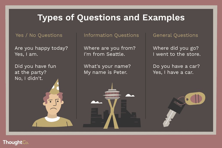 How to Ask and Answer Basic English Questions – TUTORING YOU