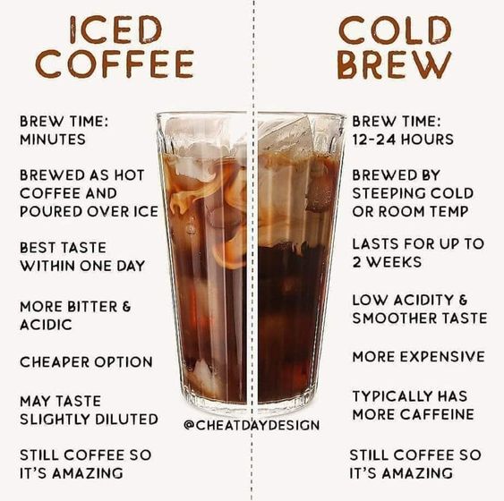 Iced Coffee vs Cold Brew – TUTORING YOU